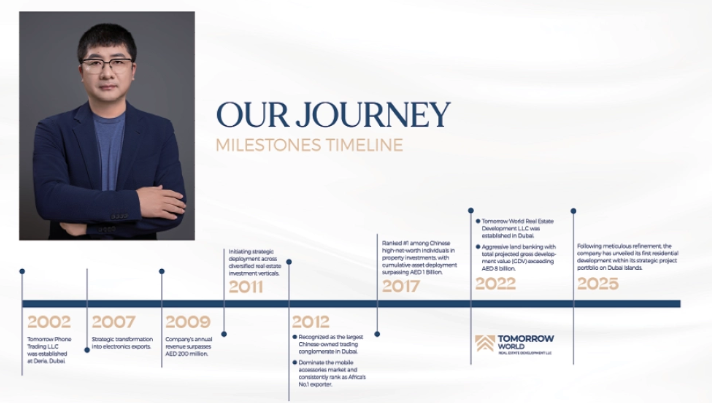 Tomorrow World Properties enters the UAE market with a historic launch ...